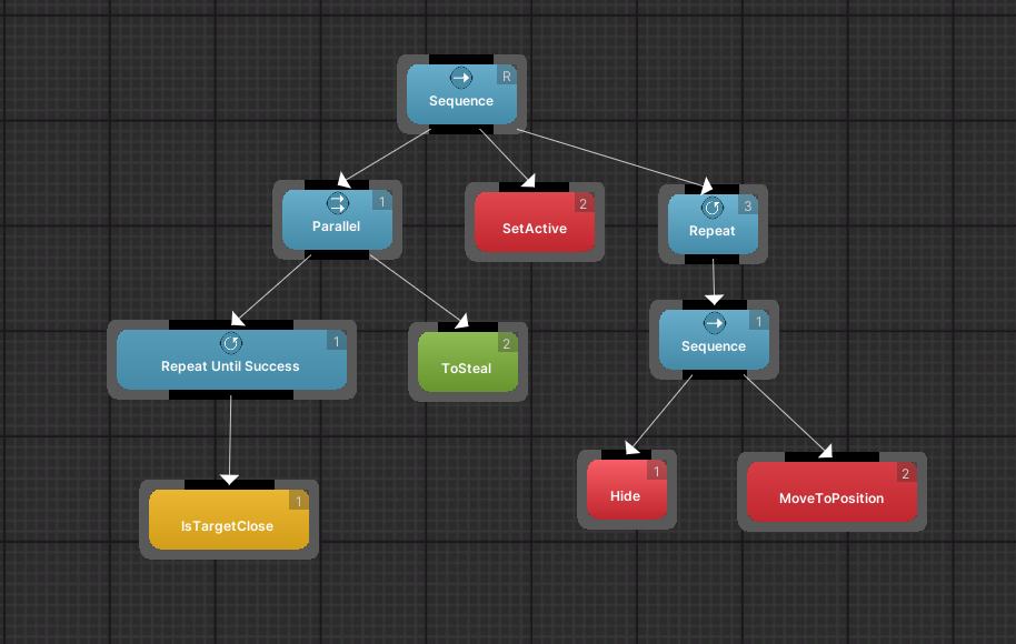 GameAI_Exercises - RylanG & AdriaP